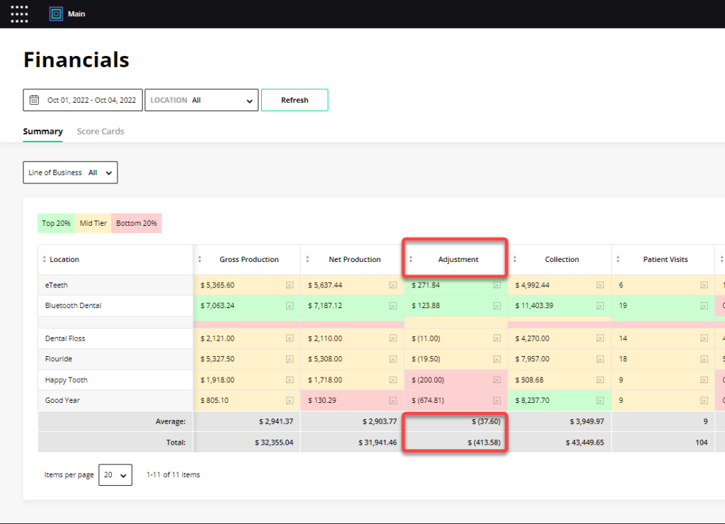 Eaglesoft and Jarvis: A Report Guide | Jarvis University