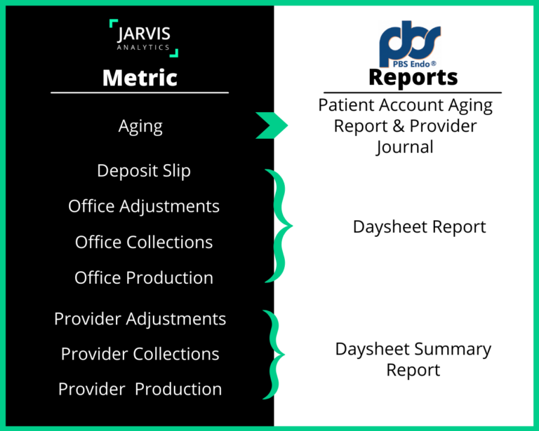 PBS Endo and Jarvis: A Report Guide | Jarvis University